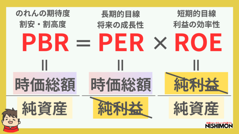 PBRを一撃で理解できる解説 | 投資とマーケティングを愛するNISHIMON