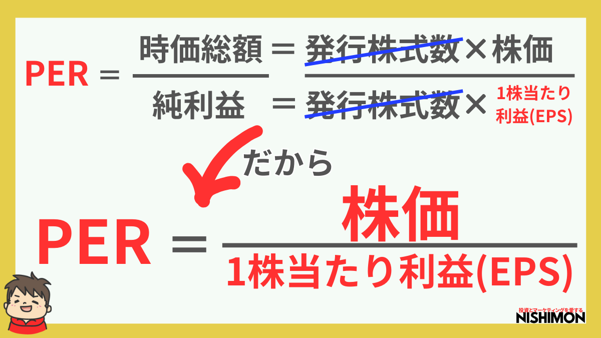 PERとは？わかりやすい図解解説で株式投資に活用可能 | 投資とマーケティングを愛するNISHIMON