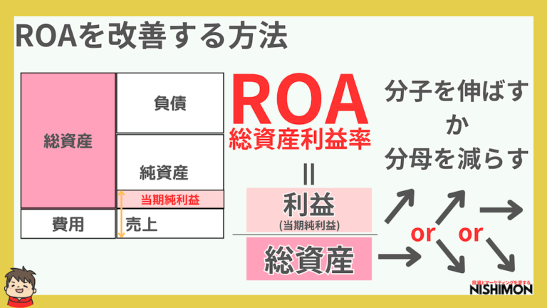ROAとは？図解でわかりやすく解説！目安と基準を知ろう | 投資とマーケティングを愛するNISHIMON
